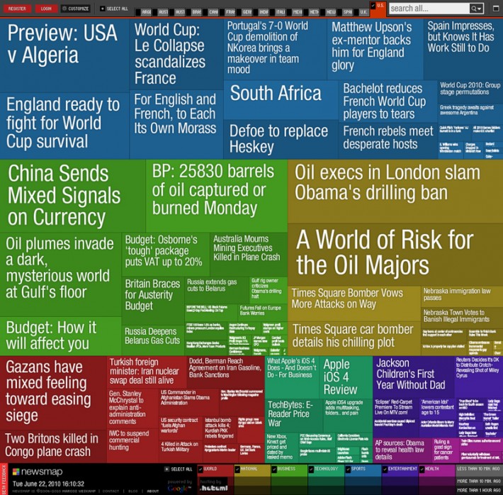 Newsmap – DataFlow